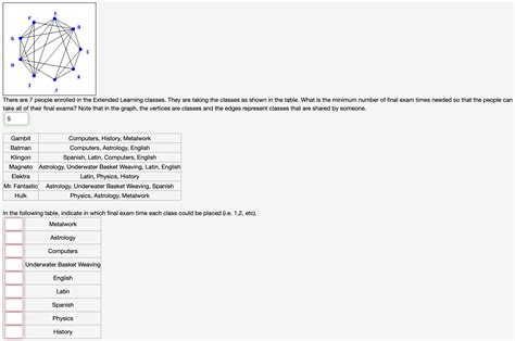 Solved Take All Of Their Final Exams Note That In The Chegg