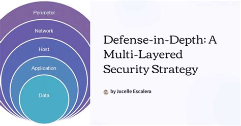 Defense In Depth A Multi Layered Security Strategy