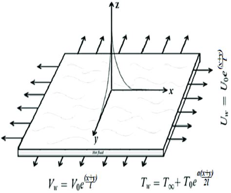 Flow Pattern Of Micropolar Hybrid Nanofluid Download Scientific Diagram