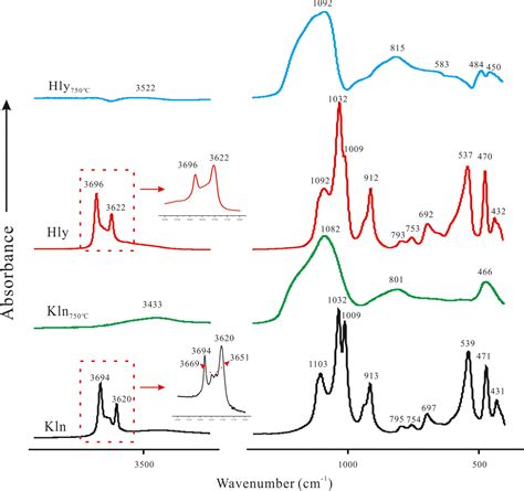 Effect Of The Sio2 Al2o3 Molar Ratio On The Microstructure And Properties Of Clay Based