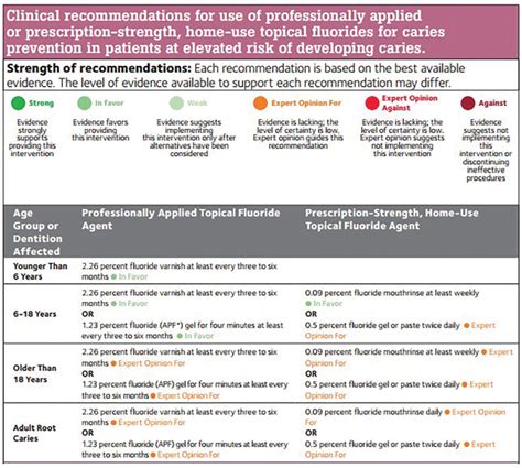 Fluoride Varnish Guidelines Uk At Luca Glossop Blog