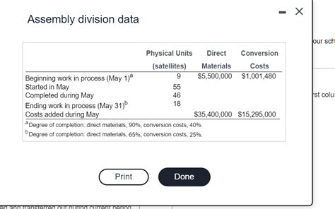 Solved Assembly Division Data Consider The Following Data