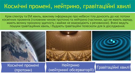 Презентація Дослідження Всесвіту