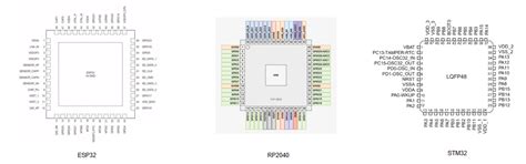 choosing the right microcontroller for your project a deep dive into