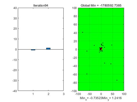 第10章 经典智能算法——10 1 粒子群算法的matlab实现（2） 阿里云开发者社区