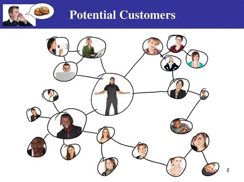 Ppt On The Target Set Selection Problem Powerpoint Presentation Free