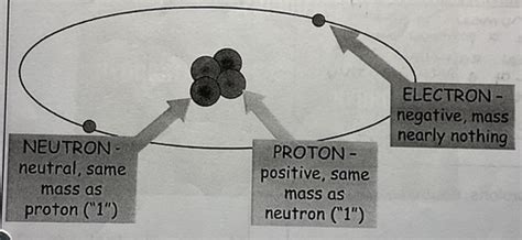 Chemistry Atomic Structure Flashcards Quizlet