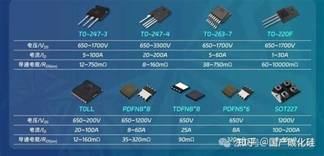 硬核解析：碳化硅功率器件可靠性测试全曝光：从 Htrb 到 Ac Pct，哪些致命缺陷会让器件 “崩溃”？ 知乎