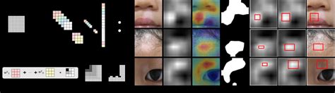 A A Cnn With Extracted Conv Features Being Pooled And Classified For Download Scientific