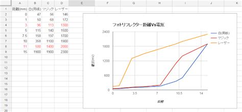 かんようじゅく フォトリフレクターtpr 105fの特性
