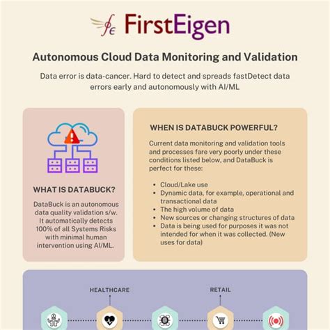 Databuck Detect Data Errors Early With Firsteigen Pdf
