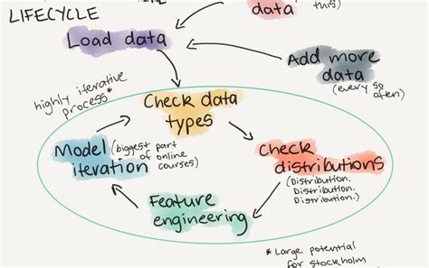 Operations Research Analysis Enholm Heuristics