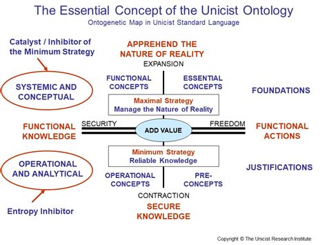 Unicist Ontology Unicist Conceptual Engineering