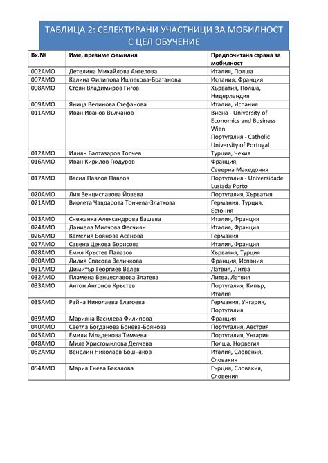 УНСС КЛАСИРАНЕ на преподаватели и служители в административна мобилност по програма “eразъм