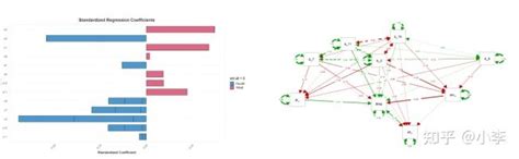 生物多样性与群落组成分析、路径分析和结构方程模型（sem）、群落稳定性分析 知乎