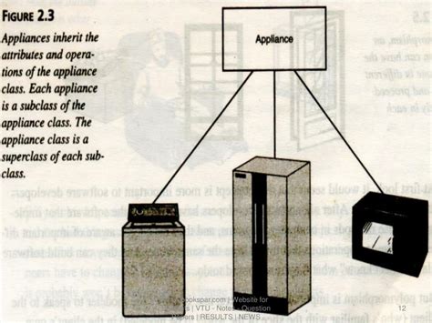 Ppt Introduction Modeling Conceptsclass Modeling Powerpoint