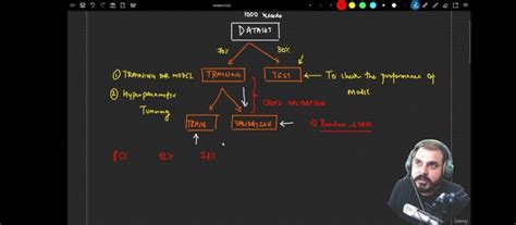 sree harsha alapati on linkedin machinelearning crossvalidation datascience ridgecv lassocv…