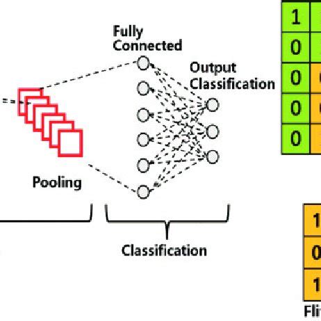 An Example Of Convolutional Neural Network CNN Classification Structure Download Scientific