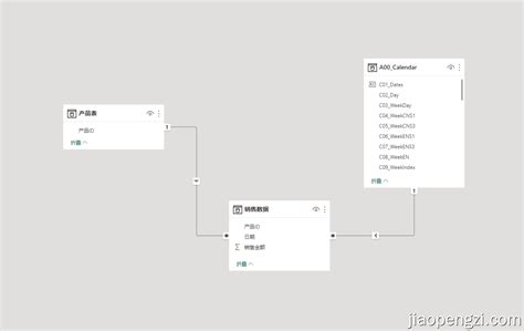 166 技巧 Power Bi 窗口函数处理连续发生业务问题
