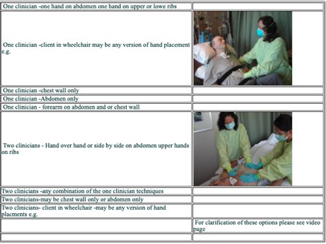 Manual Techniques Assisted Cough Educational Resources