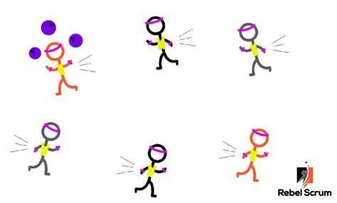 Can Developers Be On More Than One Scrum Team Scrum Org