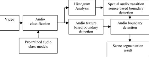 Diagram Of Algorithm Download Scientific Diagram