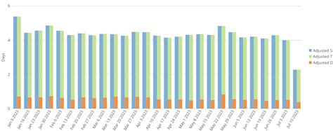 help with grouped stacked bar graphs domo community forum