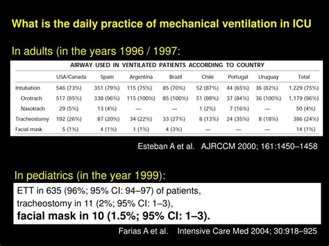 Ppt Non Invasive Positive Pressure Ventilation In The Picu Powerpoint Presentation Id 4687860