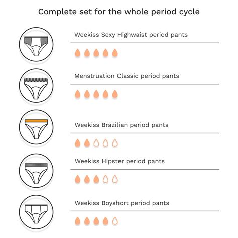 [Пакет] Пълен комплект-5 части менструални бикини, менструални гащи ...