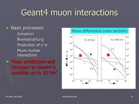Ppt Geant4 “standard” Electromagnetic Physics Package Powerpoint Presentation Id 9604475