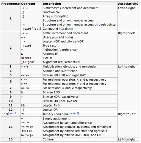 C Custom Uint16t Reverse Function Returns 0x8000 Stack Overflow