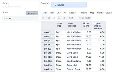 Effort Logged By The Issue Assignee Questions And Answers Eazybi Community