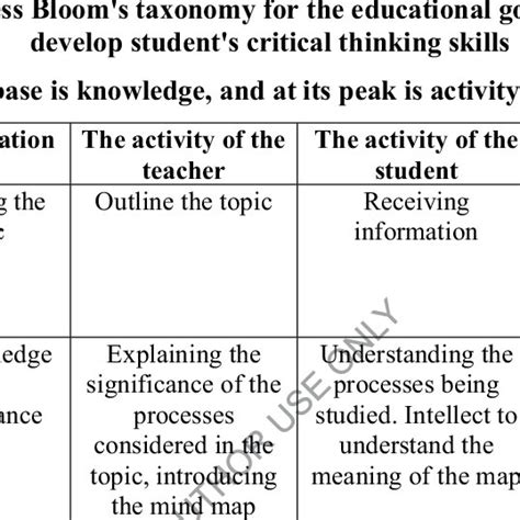 Electromagnetic Waves Mind Map The Educational Value Of The Given