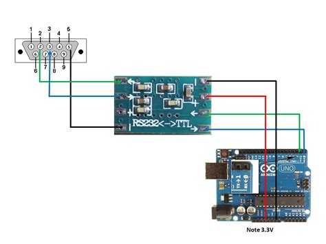 Conversor MAX3232 Mini RS232 Para TTL Opencircuit