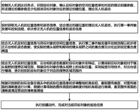 Adaptive Imaging Quality Optimization Method For Unmanned Aerial Vehicle Autonomous Inspection