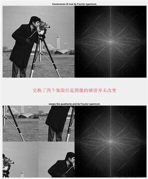 数字图像处理 图像的傅里叶变换的频谱特征 三（平移，旋转，相位的重要性）图像处理中图片频域相位误差引起什么变化 Csdn博客