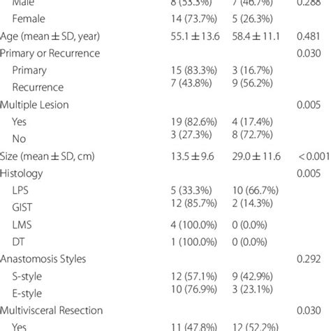 Classification Of Duodenojejunostomy S S Side Side Anastomosis E S Download Scientific