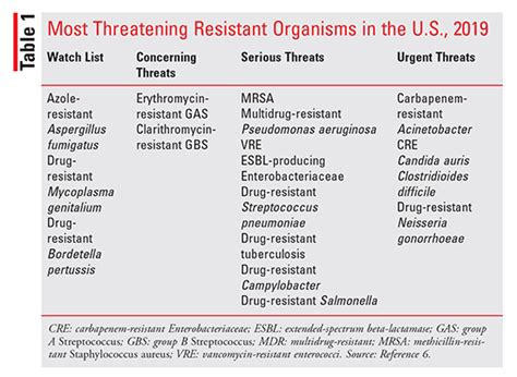 Understanding Antimicrobial Resistance