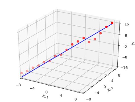 An Intuitive Guide To Linear Regression Wireless Pi