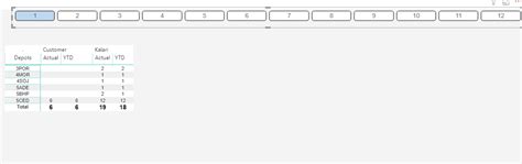 Solved How To Calculate Ytd Based On Month Slicer Microsoft Fabric
