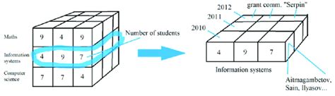 Visual Representation Of Obtaining A Two Dimensional Measurement Of Download Scientific Diagram