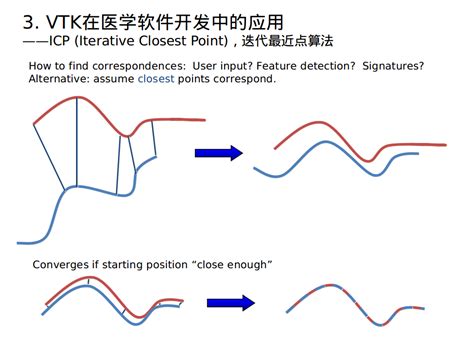 Vtk及计算机图形学培训资料vtk 培训 Csdn博客