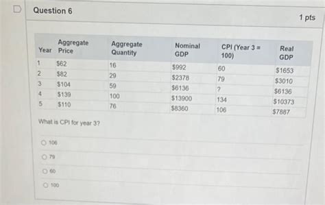 Solved Question 6 What Is CPI For Year 3 106 60 100 Chegg Com