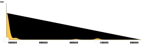 CVE 2023 0745 Exploits Severity Feedly