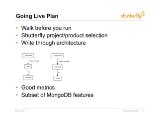 Implementing Mongodb At Shutterfly Kenny Gorman Ppt