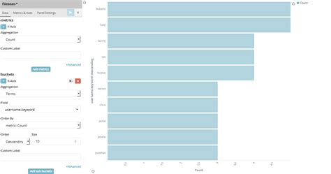 user monitoring with the elk stack matthijs mali medium