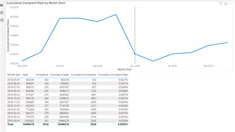 Solved Calculate Cumulative Value Based On Two Variables Microsoft