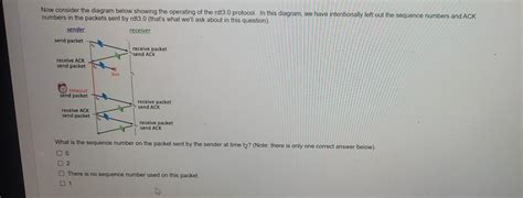 Solved 34 12a The Rdt 30 Protocol As We Learned In