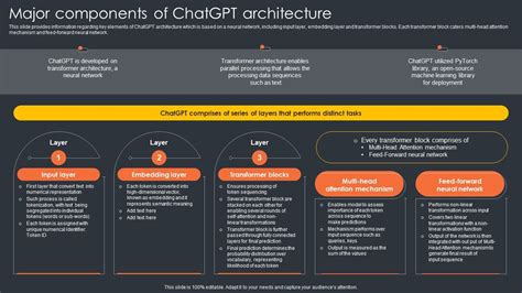 Major Components Of Chatgpt Architecture Generative Ai Artificial