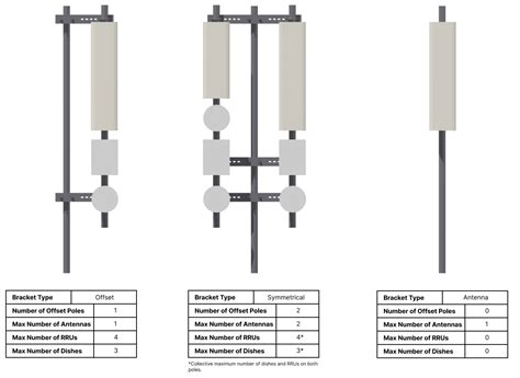 Esics Bracket Checker Clearcalcs Knowledge Base